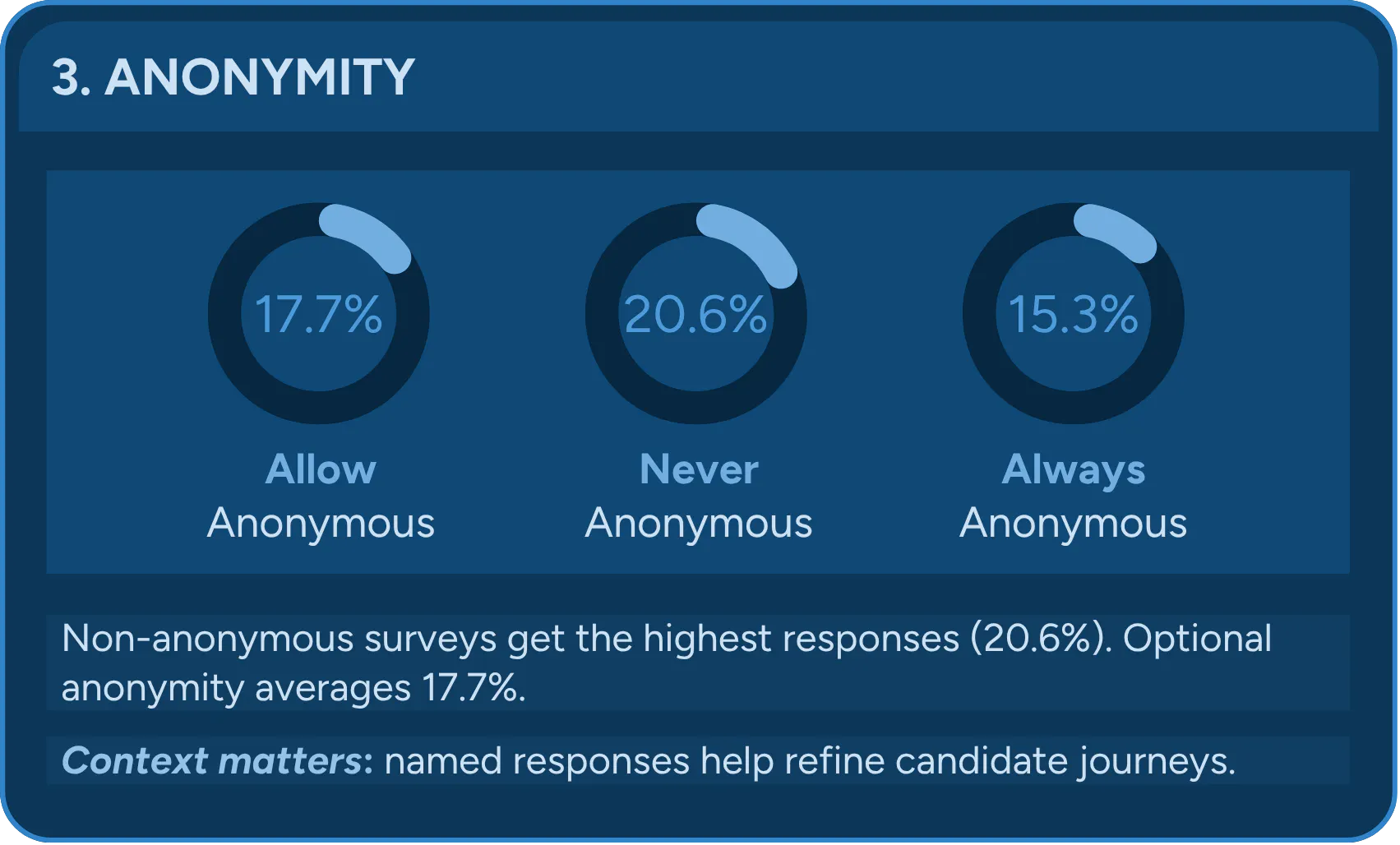 A Recruiter's Guide to Candidate Experience Surveys - cord